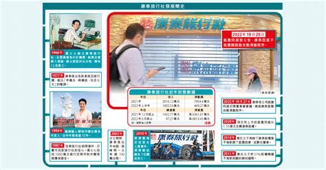 Toh Liao Toh Liao 康泰清盤 56年歷史撐不到通關 Hardwarezone Forums