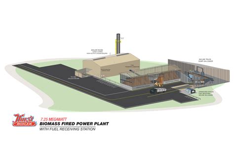 Cogen Biomass Open Loop Hurst Boiler