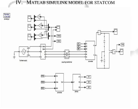Figure From Fast Current Control Strategy Of PWM Inverter Used For STATCOM Semantic Scholar