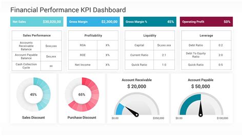 Kpi Dashboard Powerpoint Template Diagrams Ad Dashboard Kpi