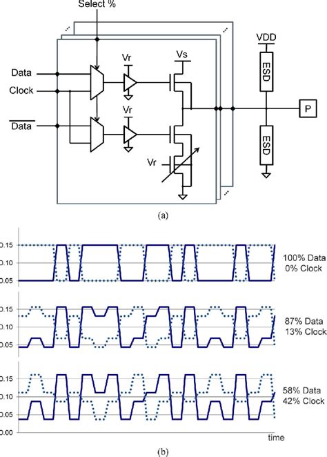 Figure 1 From A 5 Gbs Link With Matched Source Synchronous And Common Mode Clocking Techniques