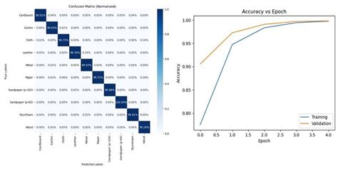 Github Nibrassajjadsurface Material Detection Using Haptic Force