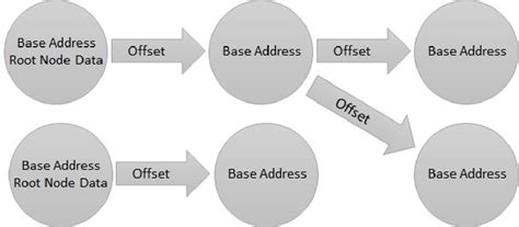 figure 3 1 from address space translation for fpga accelerated