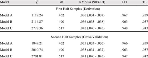 summary of a sequential measurement invariance testing download
