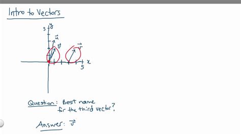 Intro To Vectors Youtube