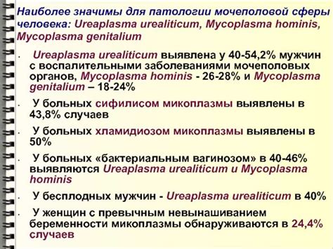 Ureaplasma Treatment Antibiotics