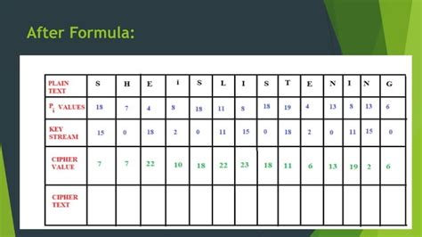 Vigenere Cipher Pptx Programming Languages Computing