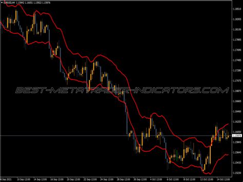 Pivot Star Indicator ⋆ Top Mt4 Indicators Mq4 Or Ex4 ⋆ Best