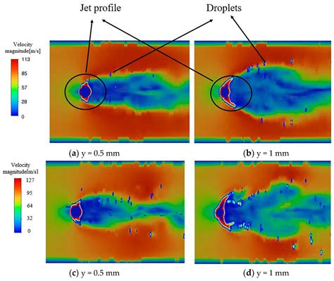 Numerical Simulation On Primary Breakup Characteristics Of Liquid Jet