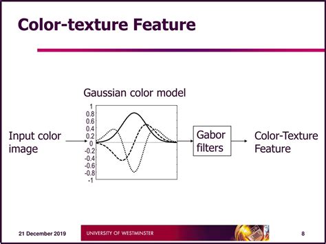 Ppt Color Texture Analysis For Content Based Image Retrieval