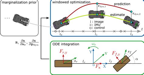 Visual Inertial State Estimation With Online Adaptation Of Mobile Robot Dynamics Models