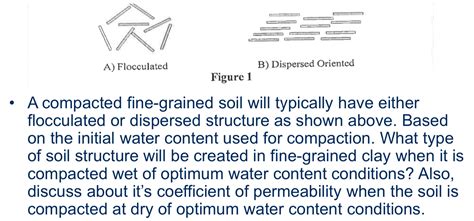 Solved A Flocculated B Dispersed Oriented Figure 1 • A