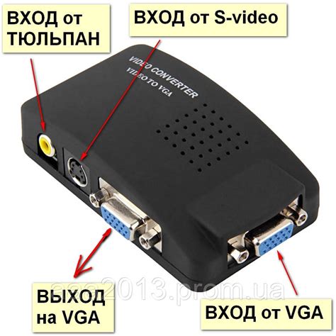 Ошибка Vga Видеокарта – Telegraph