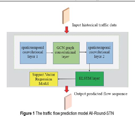 Figure 1 From Dynamic Energy Efficient Path Planning For Electric