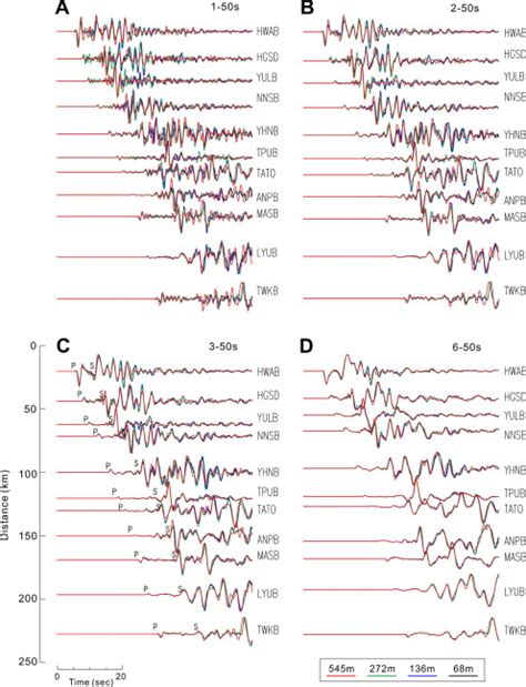 Comparison Of Synthetic Waveforms Of The Vertical Component Of The