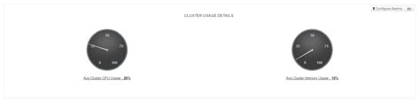 Amazon Elastic Kubernetes Service Eks Monitoring Tools Manageengine
