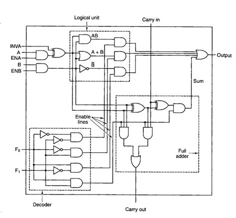 Solved Assume That The Functions Not A And A Xor B Were Chegg