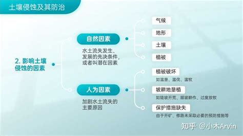 这种关系复杂的流程图在ppt里怎么做才能既简洁高级又美观大方？ 知乎