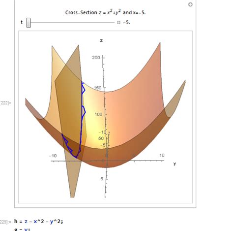 Plotting Cross Section Of Graph Mathematica Stack Exchange