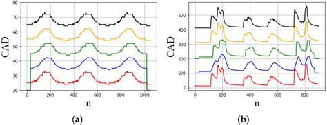 A New Data Preprocessing Related Taxonomy Of Sensors For Iot Applications