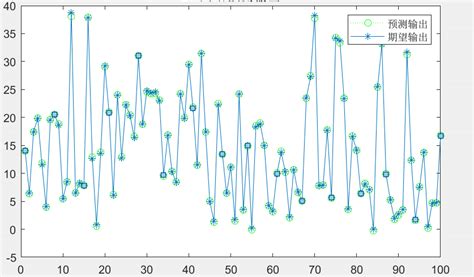 Prediction Output Of Bp Network Download Scientific Diagram