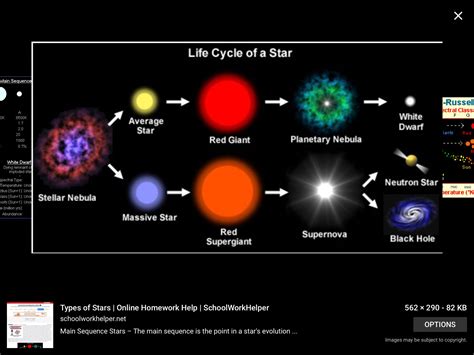 Graphic Organizer Life Cycle Of A Star Worksheet Askworksheet