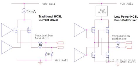 电平设计基础05SSTL HCSL 电平 知乎