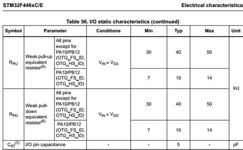 Solved Pull Updown Resistors On Pcb Stmicroelectronics Community