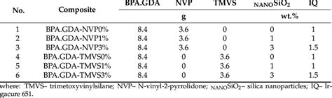 Experimental Parameters Of The Synthesis Download Scientific Diagram