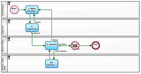 workflow sample 2010