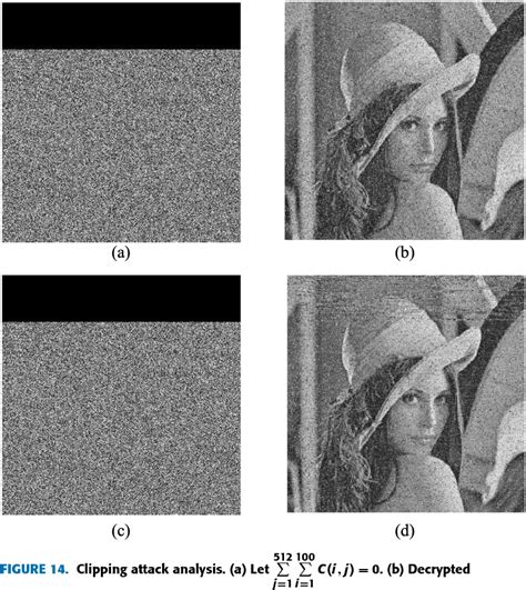 Figure 1 From Spatiotemporal Chaos In Coupled Logistic Map Lattice With Dynamic Coupling