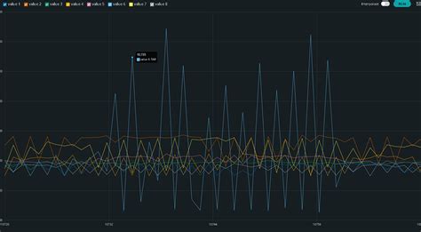 Erratic Capacitive Touch Sensor Values Sensors Arduino Forum
