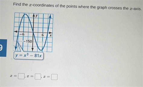 Solved Find The X Coordinates Of The Points Where The Graph Crosses