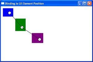 A Simple Technique For Data Binding To The Position Of A Ui Element In