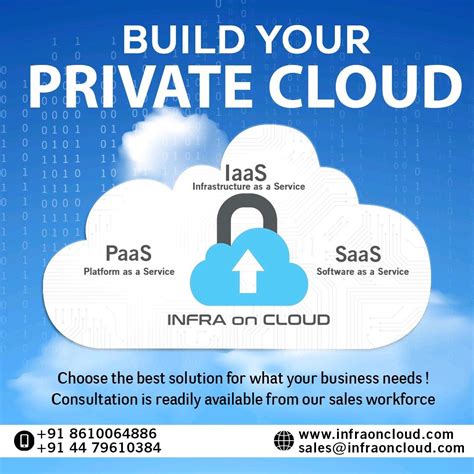 Infraoncloud On Linkedin Cloud Infrastructure Building Cloudcomputing Scalability Security…