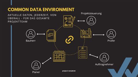 Zukunft des digitalen Bauprojektmanagements heißt CDE projectnetworld