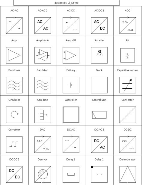 Electronics Shapes Stencils For Microsoft Visio Shapes