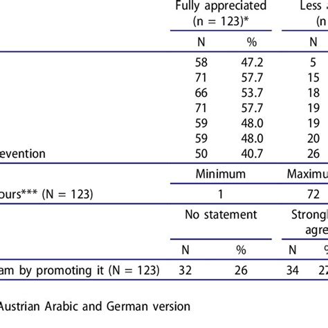 Cme Process Evaluation Download Table