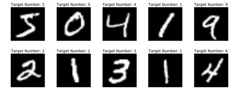 Chainer入门教程下：mnist手写体识别 Cmeng Psna