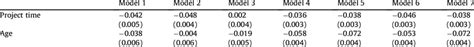 standardized regression coefficient estimates download scientific