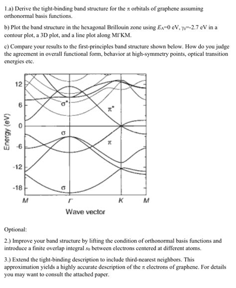 1a Derive The Tight Binding Band Structure For The
