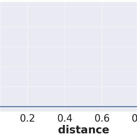 Reward Shaping A Sparse Reward Function B Shaped Reward Function