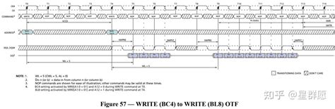 Asicddrddr3常用操作 知乎
