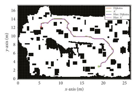 A Minimal Length Paths B Minimal Collision Risk Paths [30