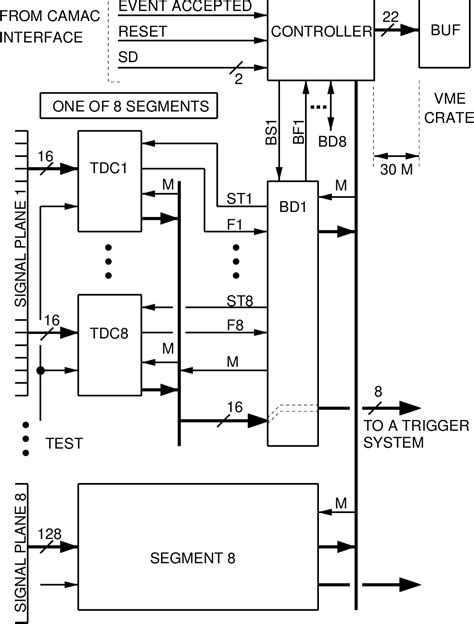 Figure 1 From Drift Chamber Readout System Of The Dirac Experiment Semantic Scholar