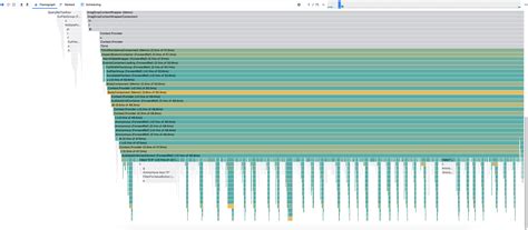 Rac Alerts View In Observability Ui Performance · Issue 110758