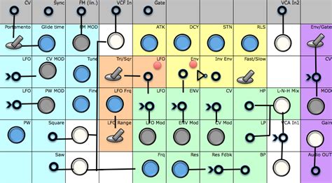 Growing Your Modular Synthesizer For Dummies Diy 101 Synth Voice Part 1