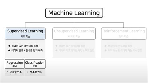 [지도학습] linear regression 선형 회귀