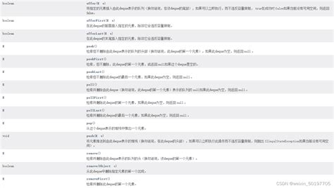 Java栈的实现相关笔记java 那些类实现了栈 Csdn博客