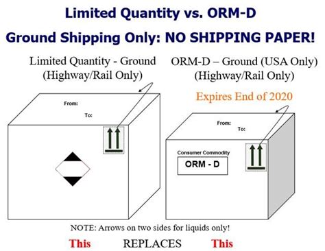 Orm D Labels Printable Free Free Printable